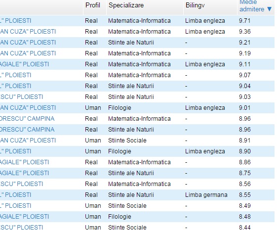 Topul celor mai bune licee din Ploieşti şi Prahova