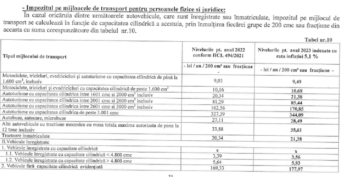 Cât va fi impozitul auto, în 2023, la Ploiești. Impozit redus cu 95% ...
