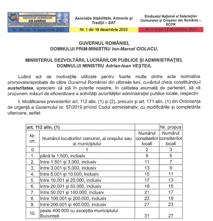 Asociația Comunelor din România și alte organizații propun reducerea ...