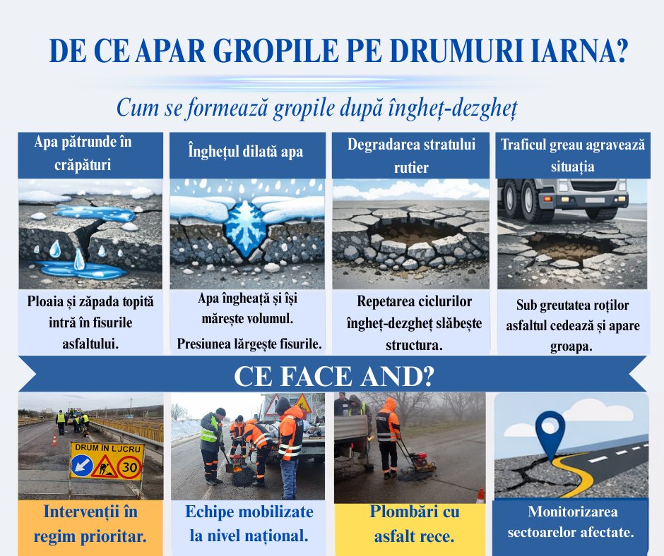 De ce apar gropile după fiecare iarnă? Explicația oficială a Drumurilor ...