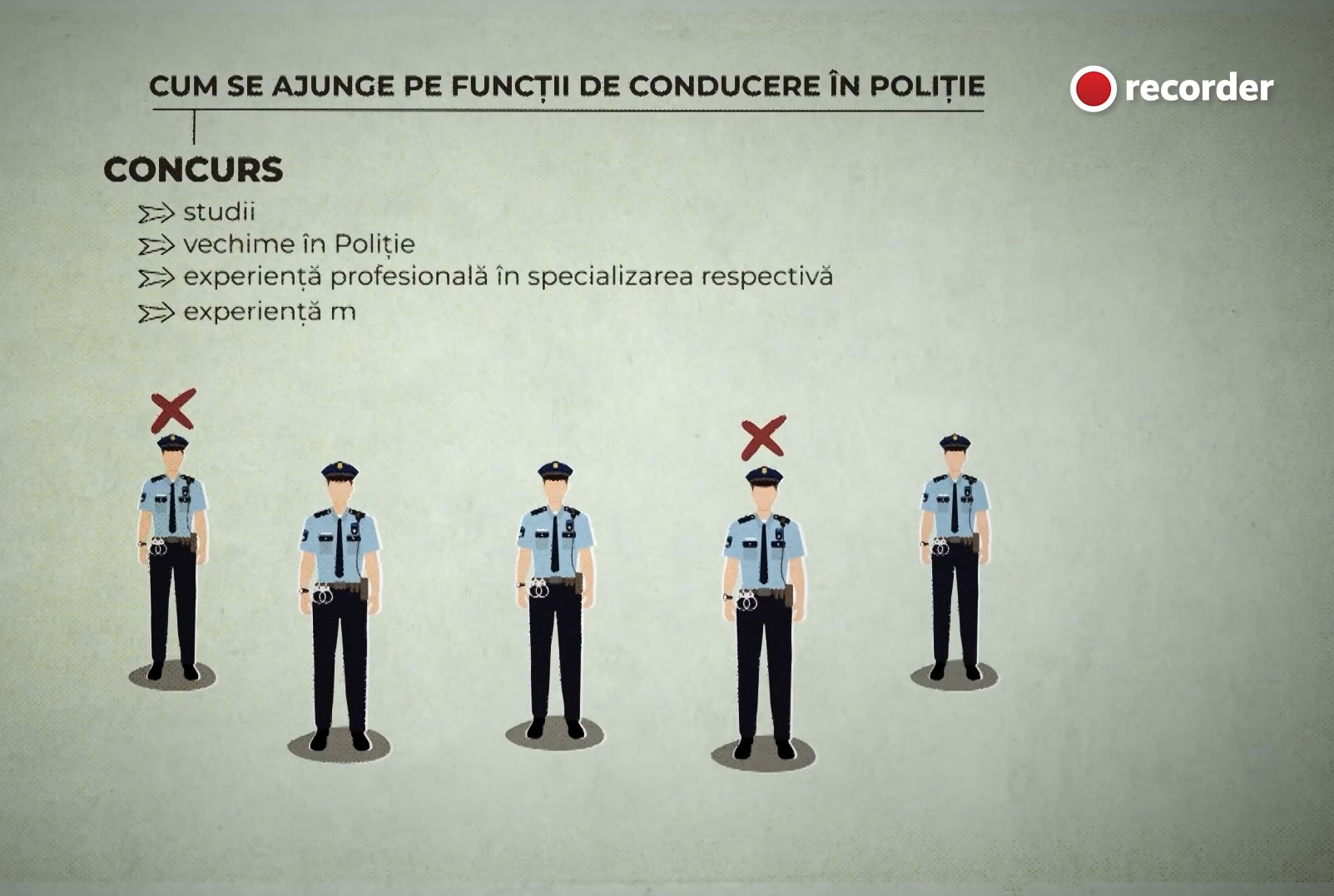 Documentarul „Poliție aservită": Recorder acuză numiri politice în ...